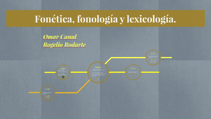 Fonética, fonología y lexicología. by Rogelio Rodarte on Prezi