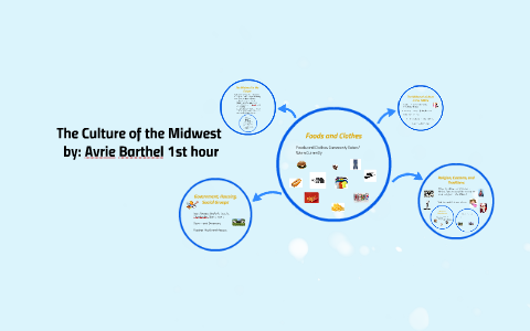 The Culture of the Midwest by Avrie Barthel on Prezi
