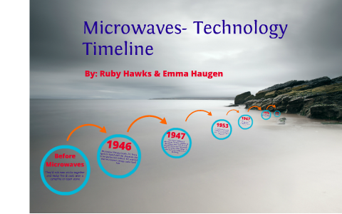 Microwaves - Technology Timeline by Emma Haugen on Prezi