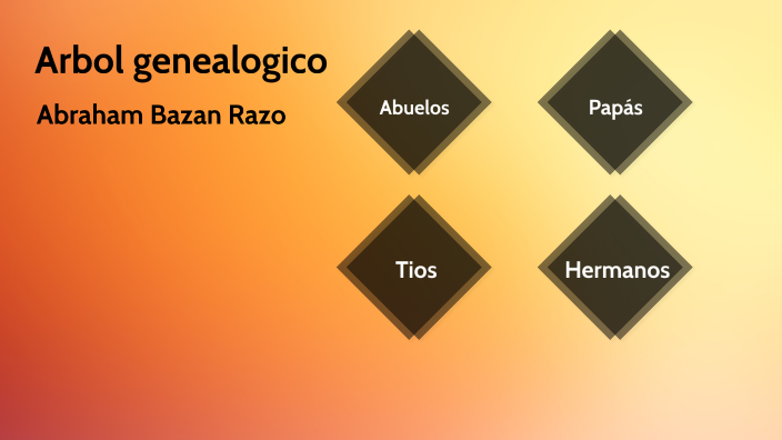 Arbol genealogico by Abraham Bazan Razo on Prezi