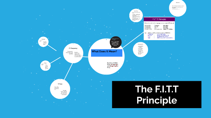 The F.I.T.T Principle by Alexia D-R on Prezi
