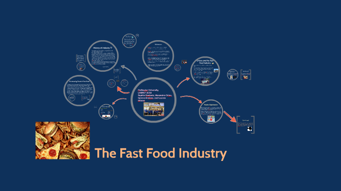 The Fast Food Industry by on Prezi