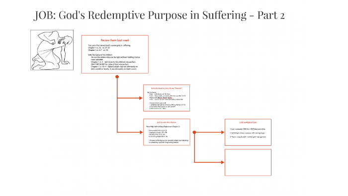 JOB: God's Redemptive Purpose in Suffering - Part 2 by C. Michael Jones ...