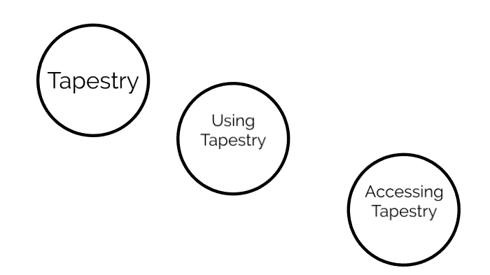 Tapestry for Parents by Bethany Fryer on Prezi