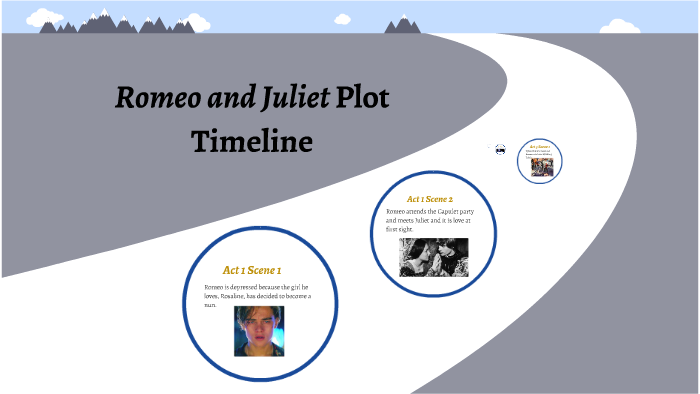 Romeo and Juliet Plot Timeline by Karina Reggina on Prezi