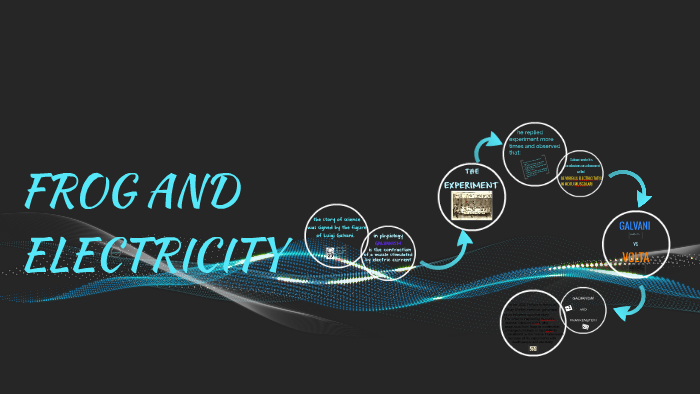 FROG AND ELECTRICITY by Alice Candeloro on Prezi