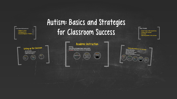 Autism Spectrum Disorder: Strategies for the Classroom by Aysha Wheeler