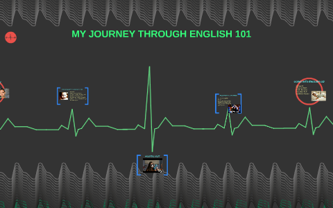 MY JOURNEY THROUGH ENGLISH 101 by Dekala Bravo on Prezi