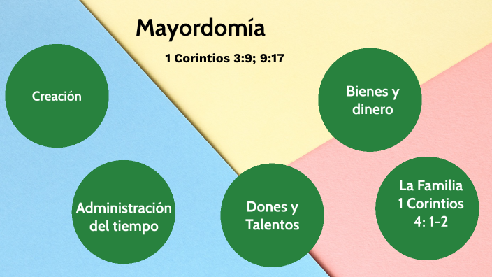 Mayordomia de la Creación by Libni Barrera on Prezi
