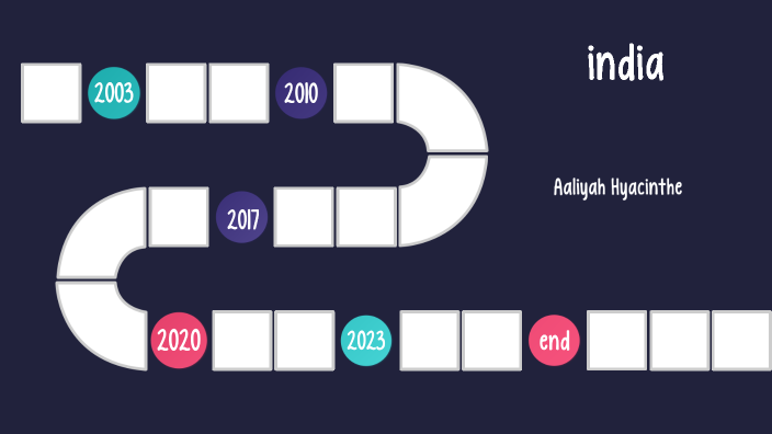 life span project by Aaliyah Hay on Prezi