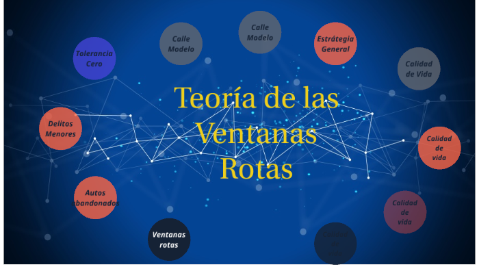 Teoría de las Ventanas Rotas by felix Heredia on Prezi