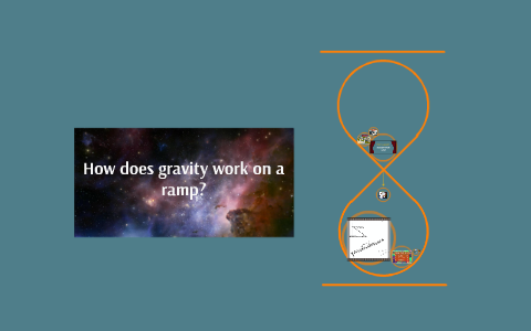 How does gravity work on a ramp? by CCM 8C on Prezi