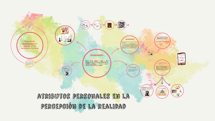 Atributos personales en la percepción de la realidad by Arantza Cruz on ...