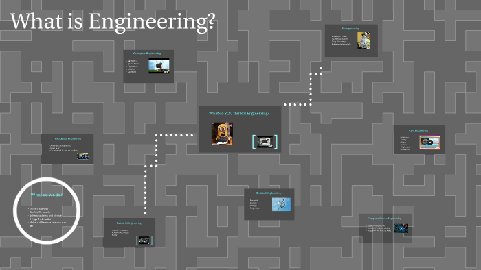 What is Engineering? by abira syed on Prezi