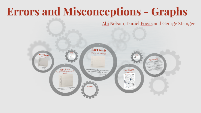 Errors and Misconceptions - Graphs by Daniel Powis on Prezi
