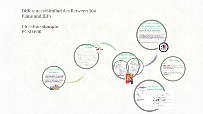 Differences/Similarities Between 504 Plans and IEPs by christie stemple ...