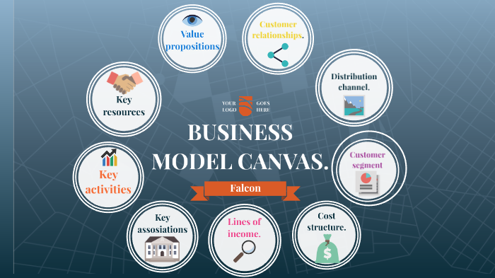 MATRIZ CANVA by EL PREZI on Prezi