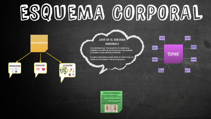 ESQUEMA CORPORAL by Nerea Rodríguez on Prezi