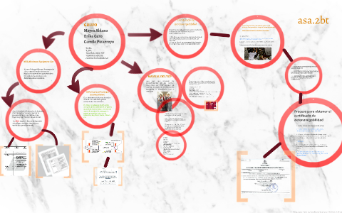 Minimum Equipment List by on Prezi