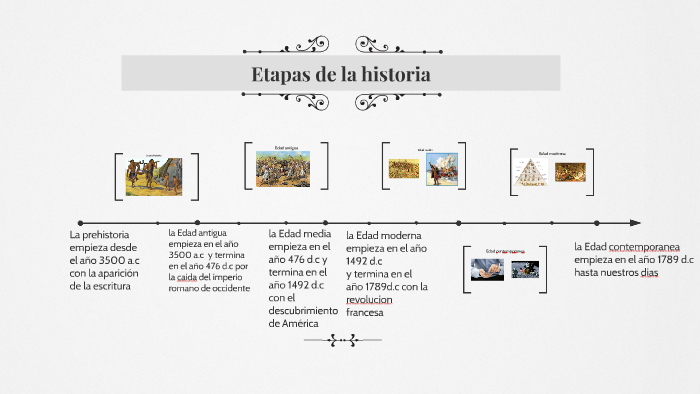 etapas de la historia by Catalina Rincon on Prezi