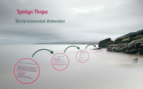 Health Career Research & PowerPoint Project by Lamiya Hoque on Prezi