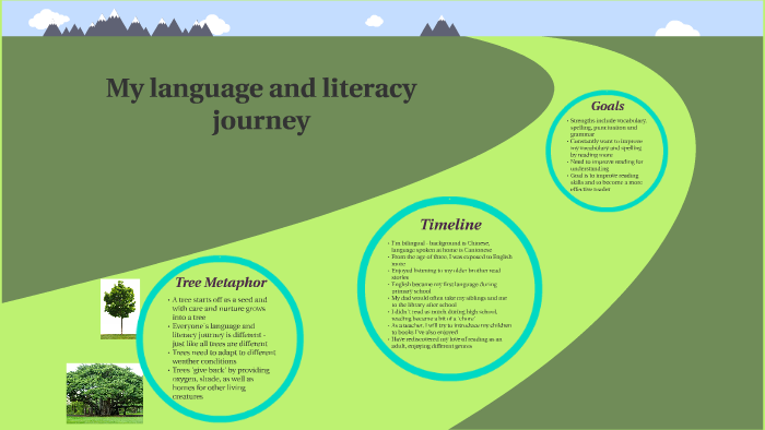 Language and Literacy Journey by Ashley Tam on Prezi