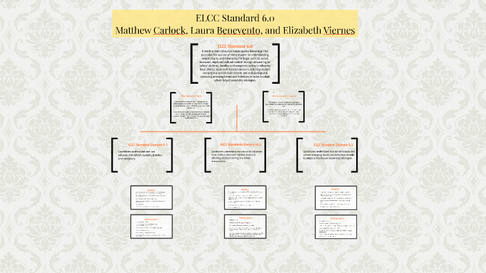 ELCC Standard 6.0 by Matthew Carlock on Prezi