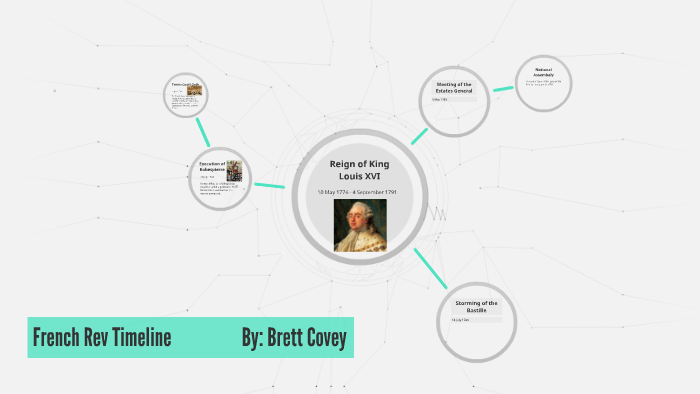 French Rev Timeline by Brett Covey on Prezi
