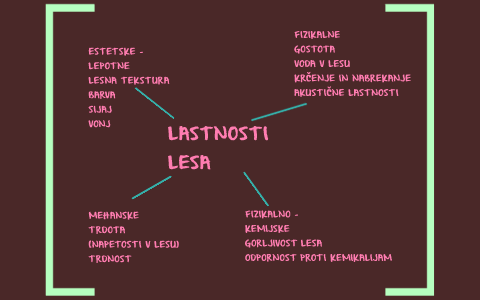 ESTETSKE LASTNOSTI LESA by gabi dolensek on Prezi
