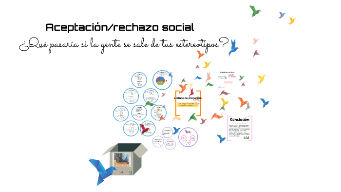 Aceptación/rechazo social by Iralle Martinez on Prezi