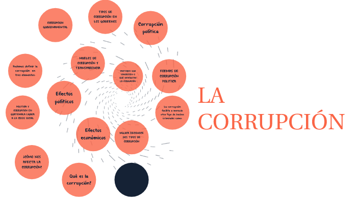 la corrupcipón by Anthonio López on Prezi