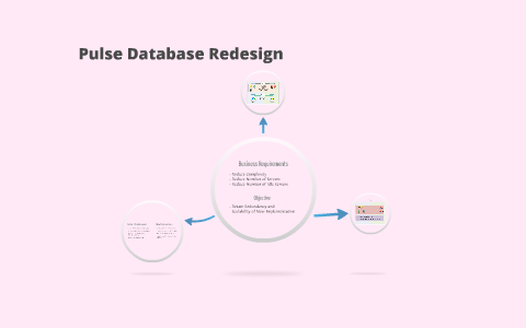 Pulse Database Redesign by on Prezi