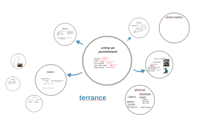 terrance by terrance field on Prezi