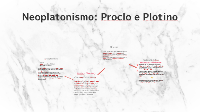 Neoplatonismo: Proclo e Plotino by Nicole Castraberti on Prezi