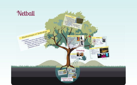Technology In Netball by jodie yip on Prezi