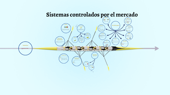 Sistemas controlados por el mercado by katherine orti on Prezi