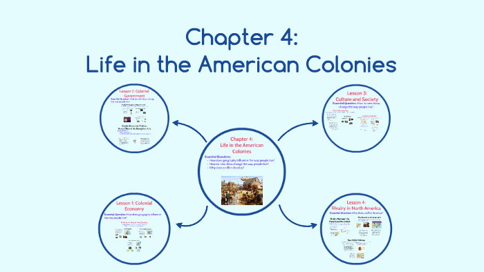 Ch4: Life in the American Colonies by Harry Jarcho on Prezi