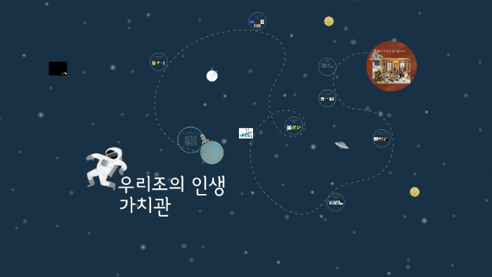 fbfb by 보선 ㅂ ㅏㄱ on Prezi