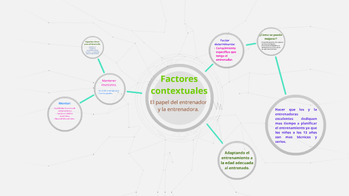 Factores contextuales by raul castillo on Prezi