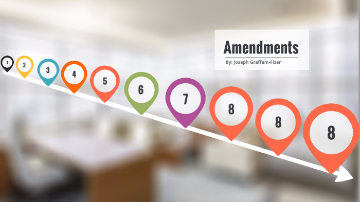 Ten Amendments Info Graphic by Joseph Graffam on Prezi