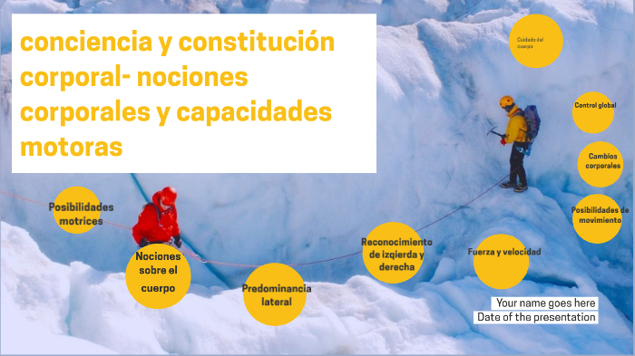 Conciencia y constitución corporal by natalia trobiano on Prezi