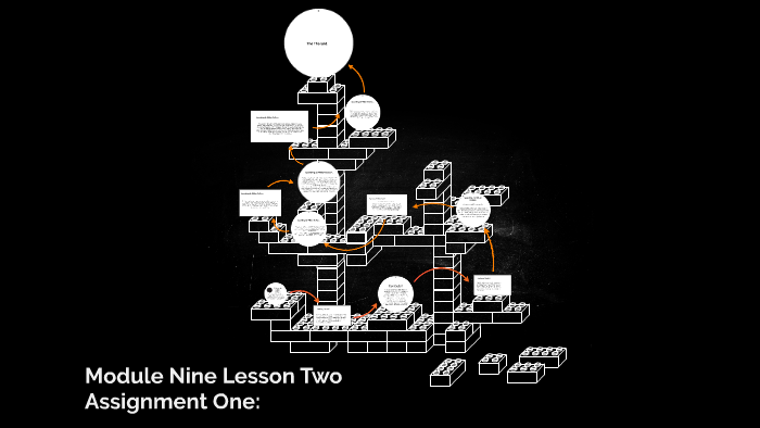 Module Nine Lesson Two Assignment One: The US in the 80s--th by Carlos Escobar on Prezi