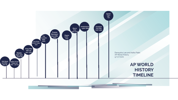 AP World History Timeline by Danaysha Lee on Prezi