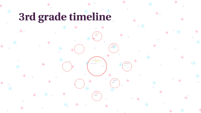 3rd grade timeline by Sophia S on Prezi