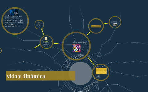 mundo dinamico by vane aigo on Prezi