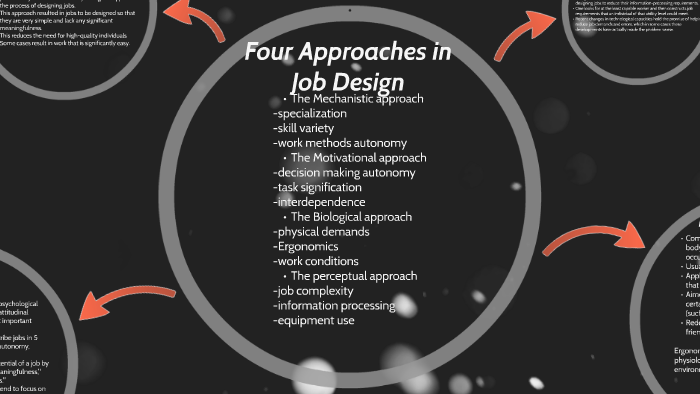 Four Approaches in Job Design by Tia Clemenza on Prezi Four Approaches in Job Design by Tia Clemenza on Prezi