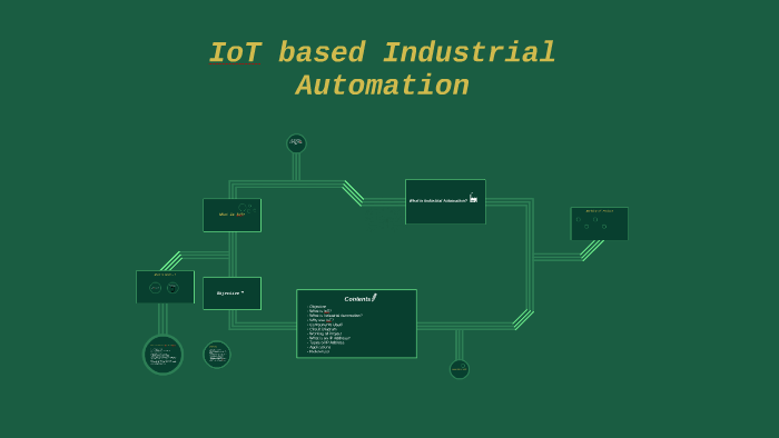 IoT based Industrial Automation by Gaurav Popli on Prezi
