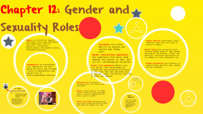 CHAPTER 12: Gender Roles and Sexuality by Chris Hickingbottom on Prezi