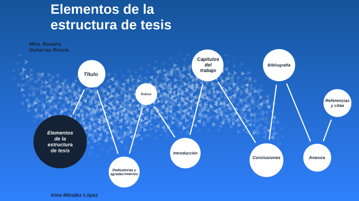 Estructura de una tesis by Irma Mendez
