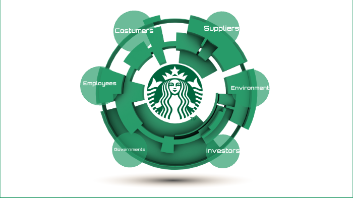 Starbucks Stakeholder Presentation by Marlon Gerrits on Prezi
